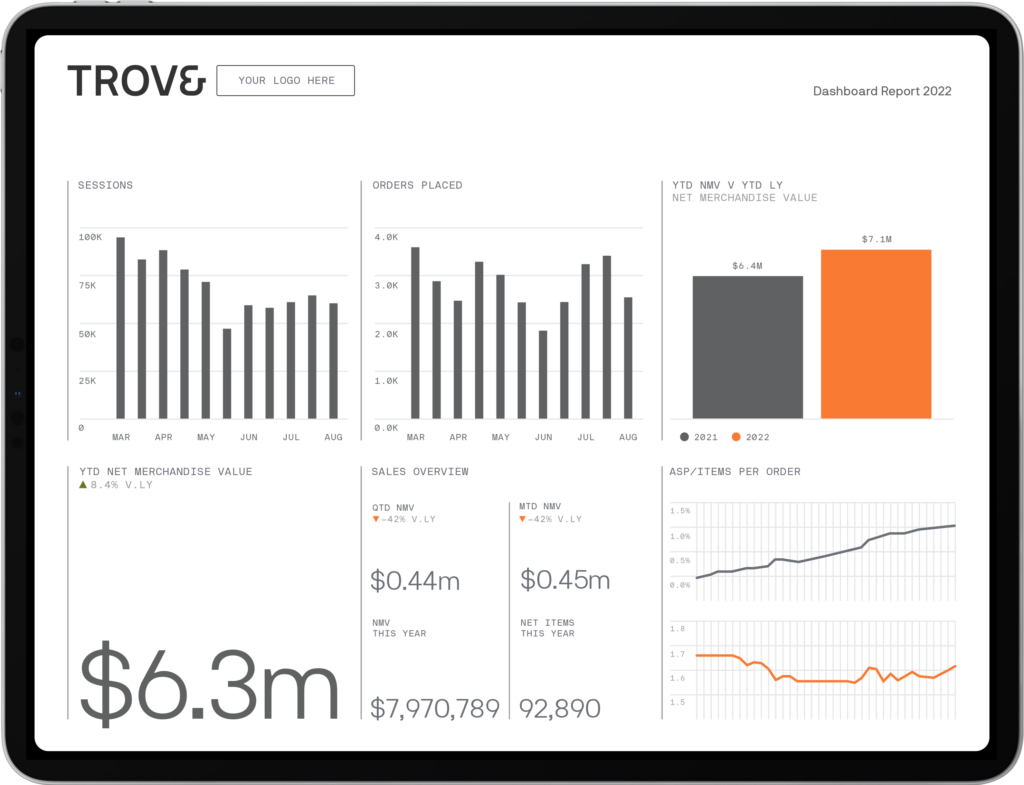 Trove: Branded Resale Solutions for Fashion & Apparel